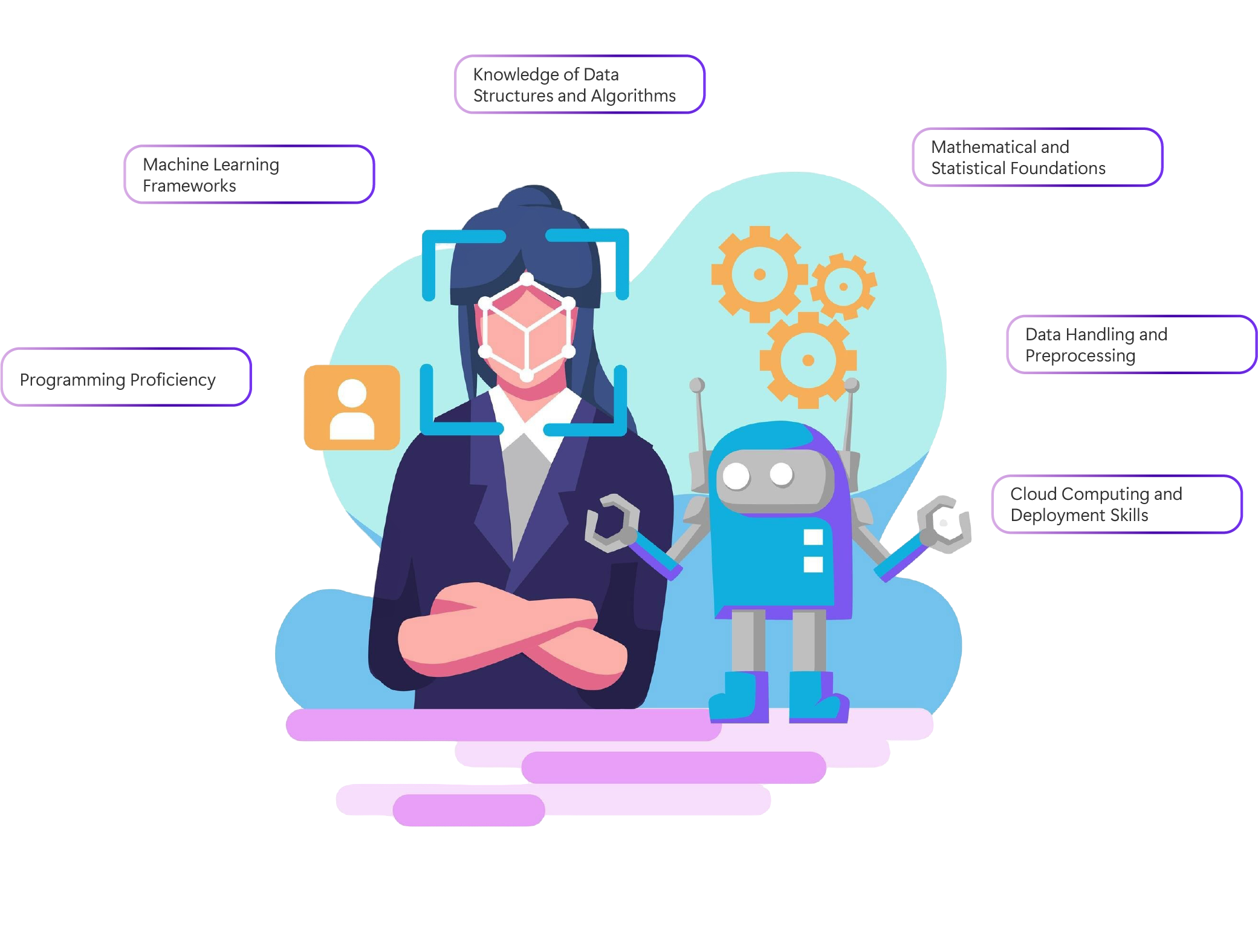 AI Engineering 101: A Complete Guide For AI Engineers