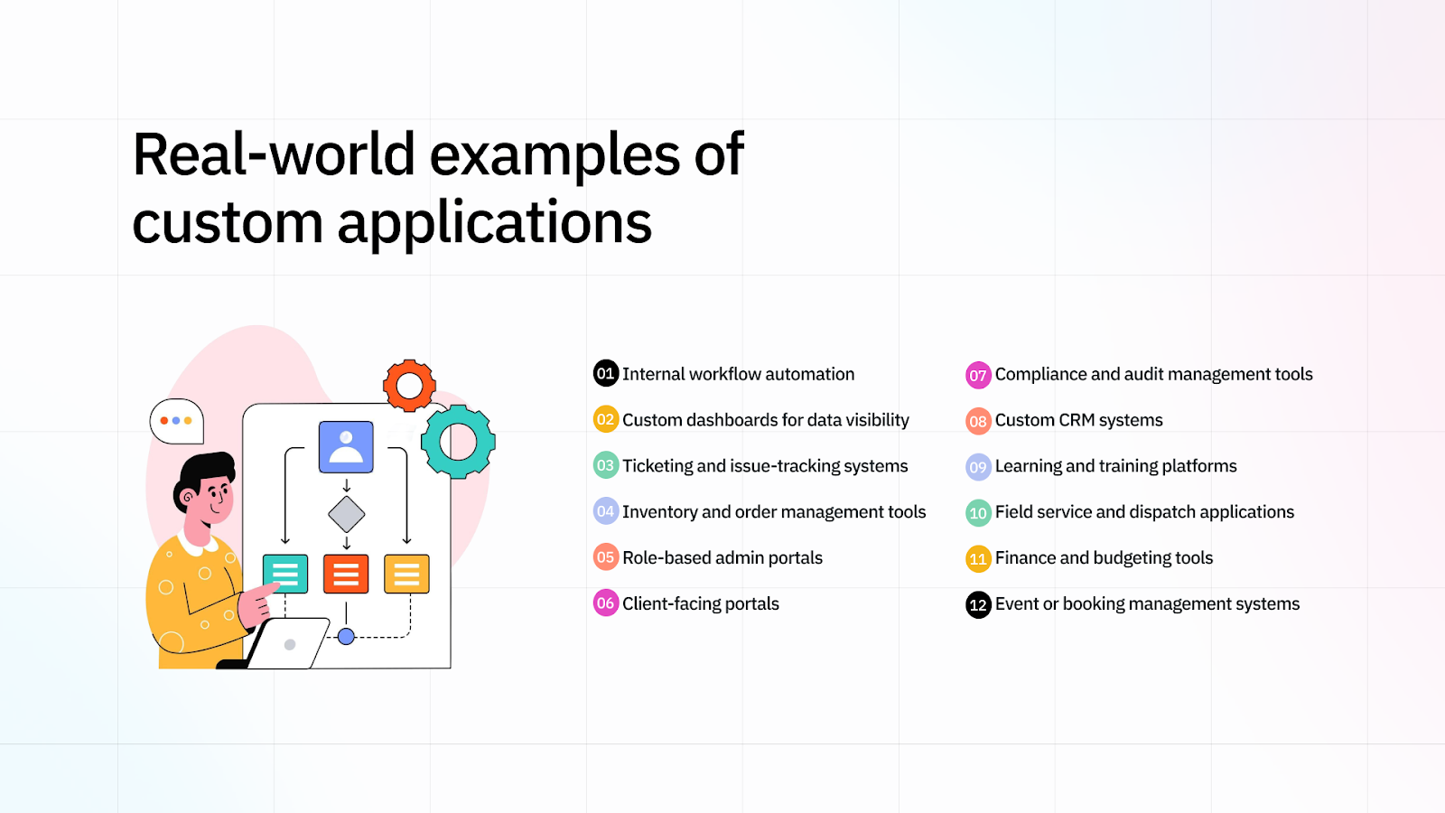 Custom Application Development: Complete Guide for 2026