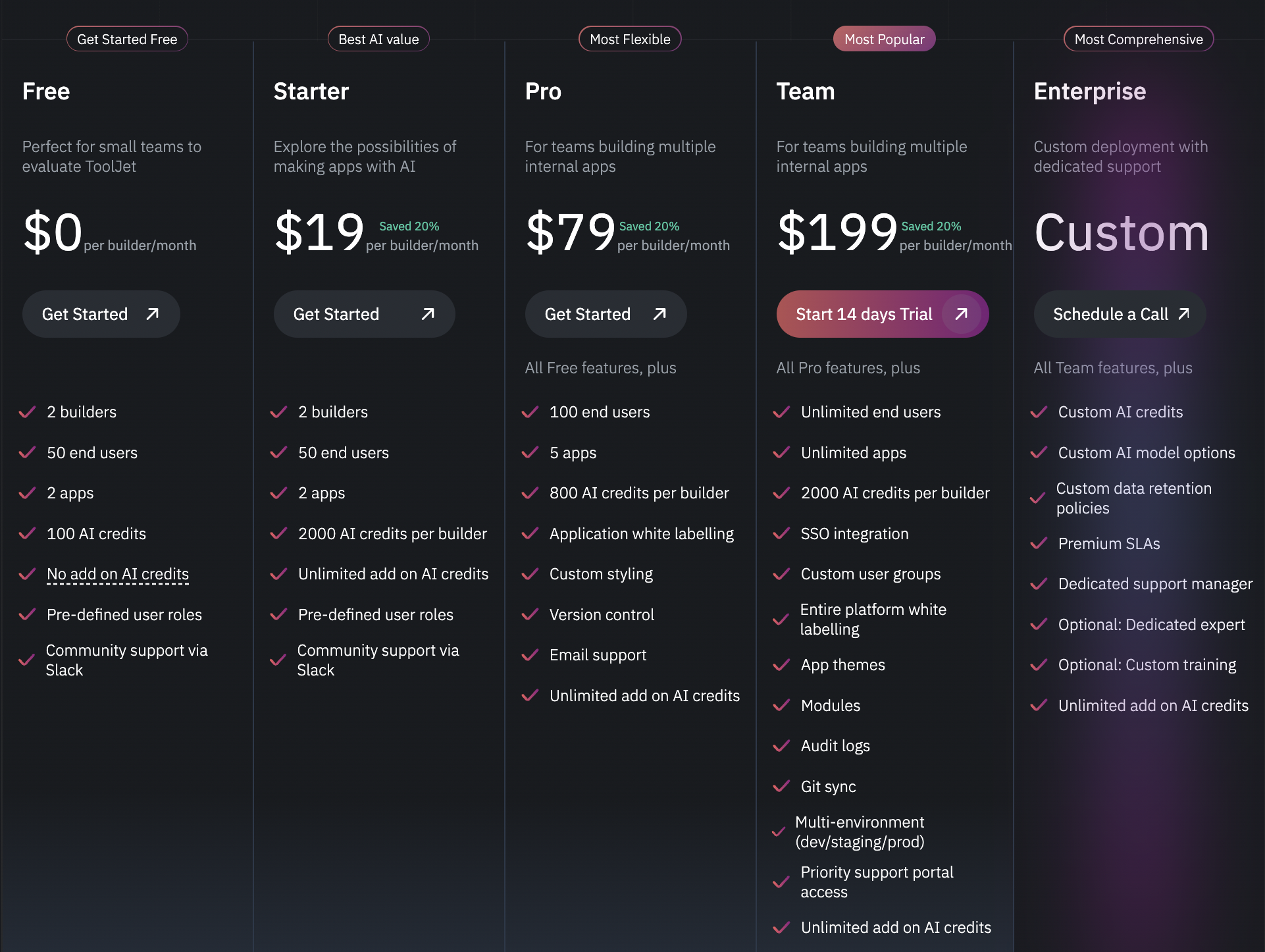 Top 10 Replit Alternatives: IDEs and Platforms for Engineering Teams in 2026
