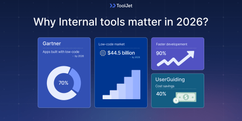 What Are Internal Tools? The Complete Enterprise Guide for 2026