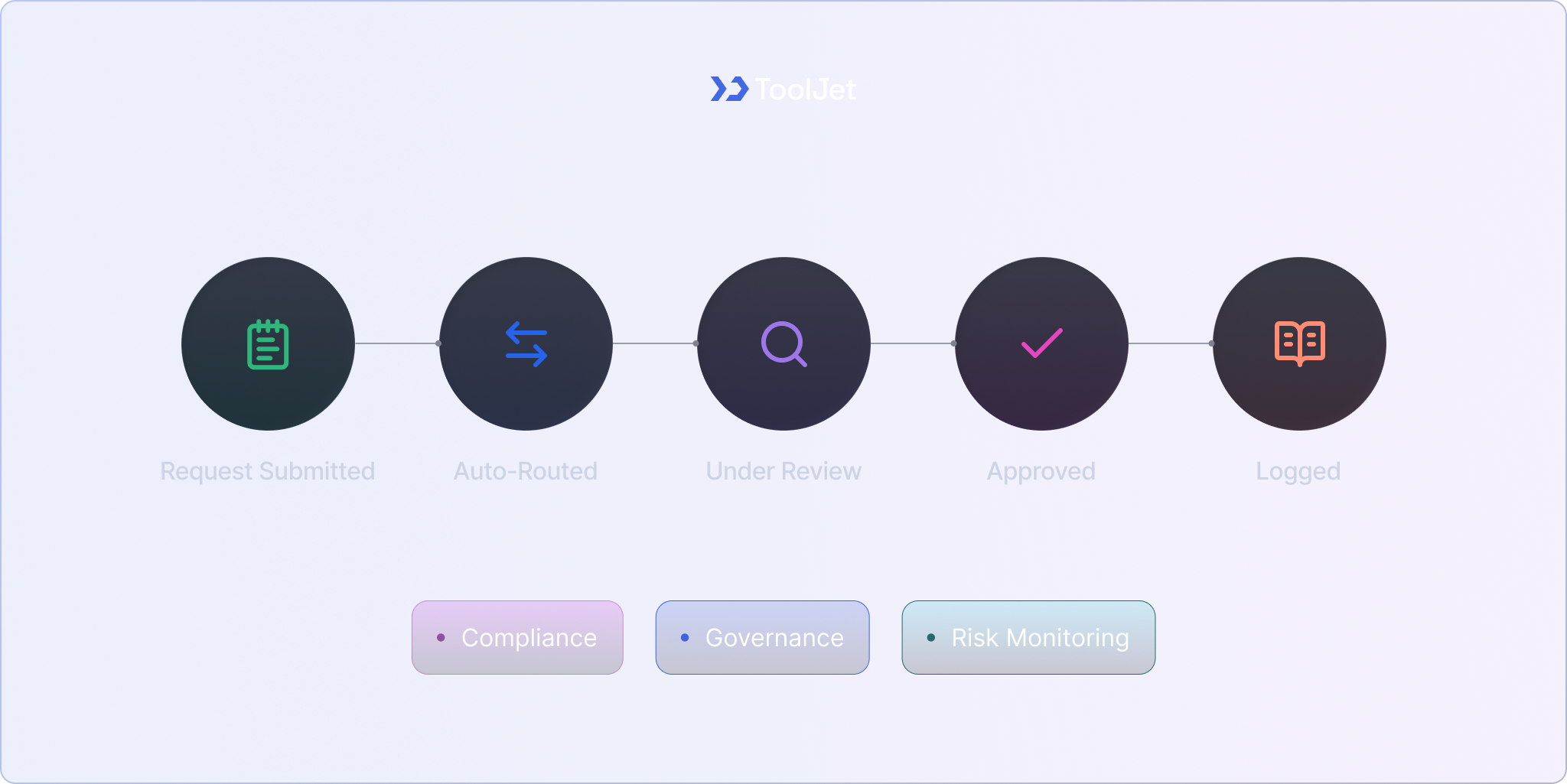 Who Uses Internal Tools? Key Users, Use Cases and Roles Explained